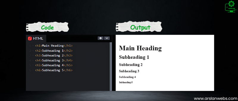 Text Formatting In Html A Beginners Guide To Headings Paragraphs List Etc Arslan Webs